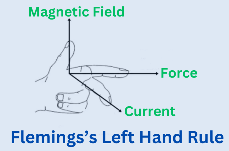 Fleming's Left Hand Rule and Fleming's Right Hand Rule