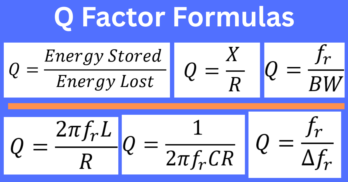 Quality Factor (Q Factor) – Formula, Definition & Applications