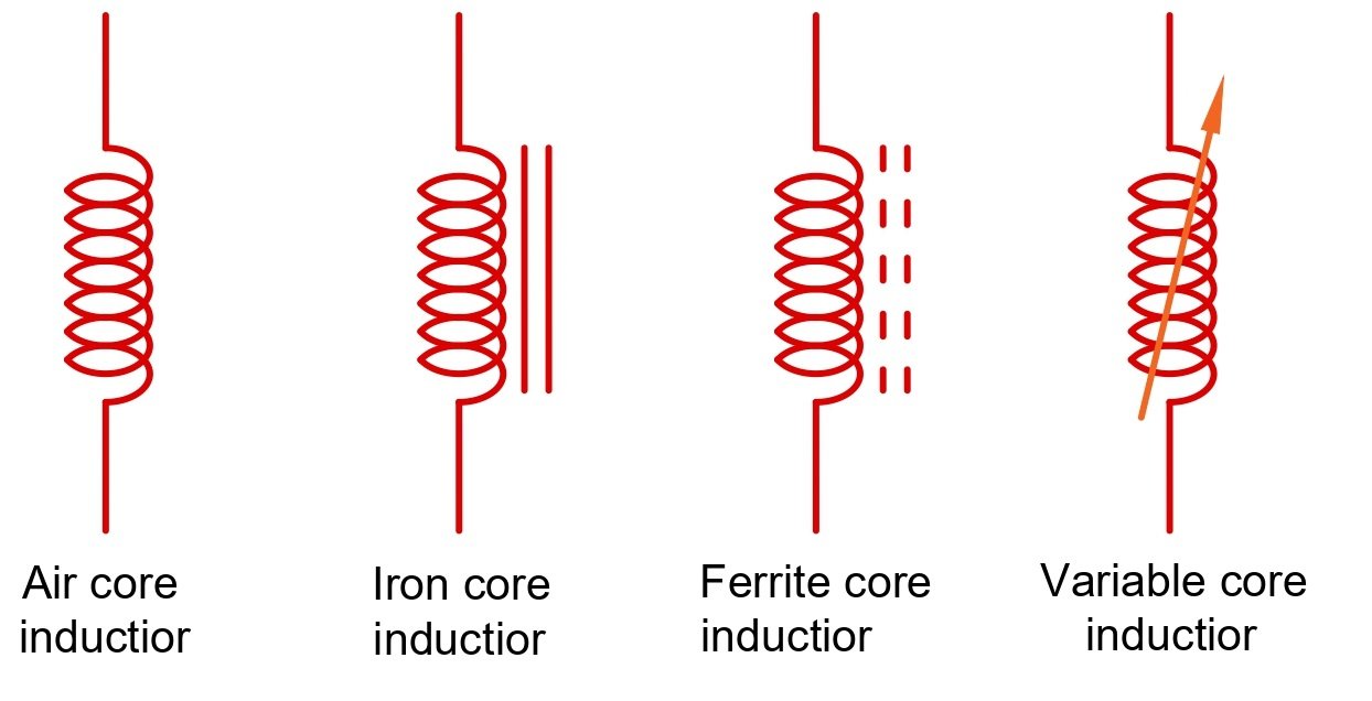 What is Inductor ?- Definition, Function, Types, and Applications