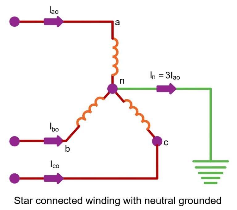 What is Zero Sequence Current? Definition & Explanation