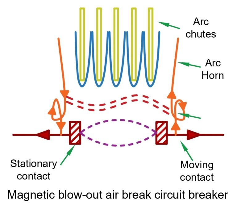 Air Break Circuit Breaker: Construction, Working & Diagram