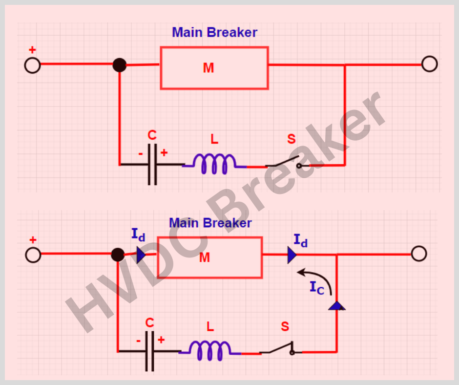 HVDC Circuit Breaker- Types, Working & Applications
