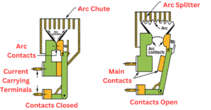 Air Break Circuit Breaker: Construction, Working & Diagram