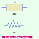 Resistor Definition, Symbol, Types, and Applications
