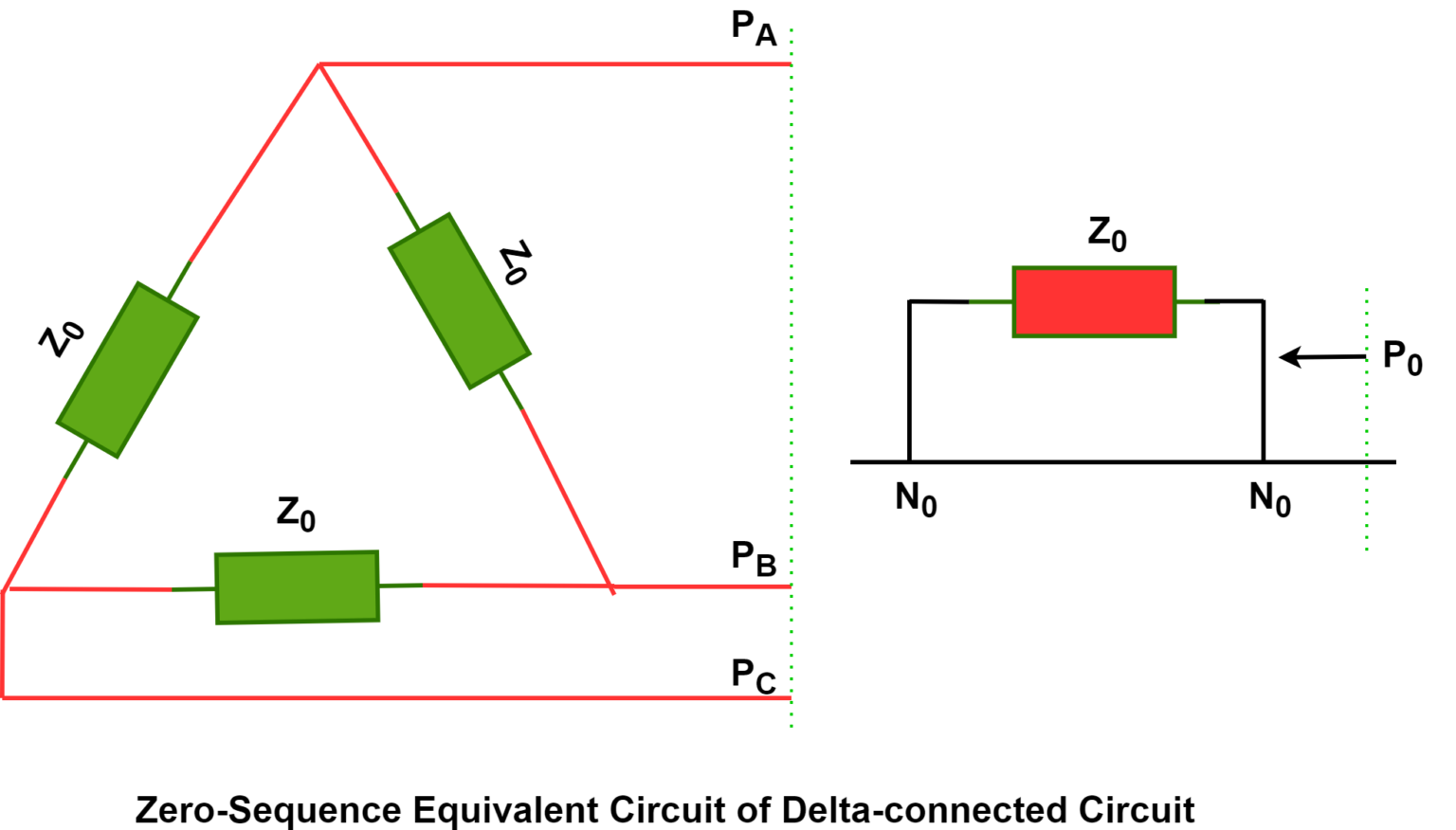 What is Zero Sequence Current? Definition & Explanation