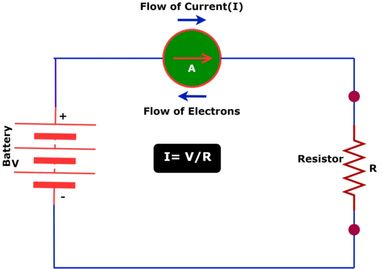 Electrical Resistance- Definition, Unit, Formula