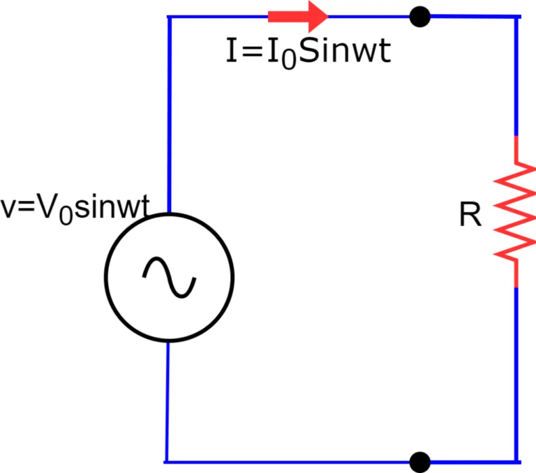 RMS Value of Alternating Current (AC) | Irms & Vrms Formula RMS Value of Alternating Current (AC) | Irms & Vrms Formula