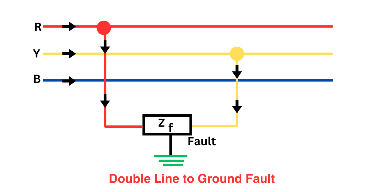 What are the Different Types of Faults in Power System?