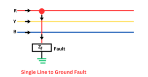 What are the Different Types of Faults in Power System?