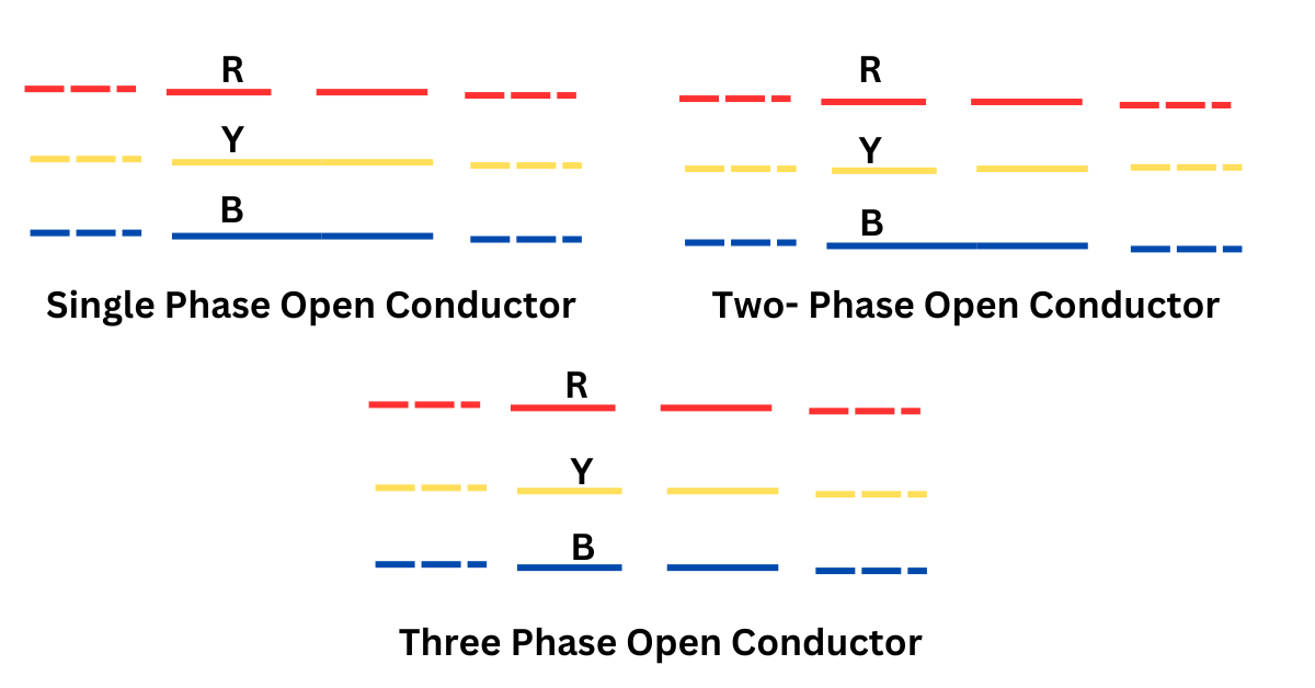 What are the Different Types of Faults in Power System?