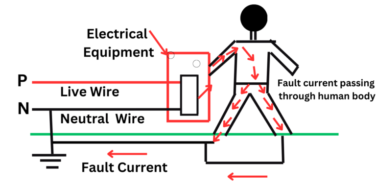 What is Electrical Earthing? Definition & Types of Earthing