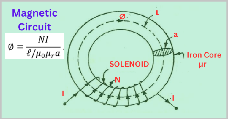 What is a Magnetic Circuit?