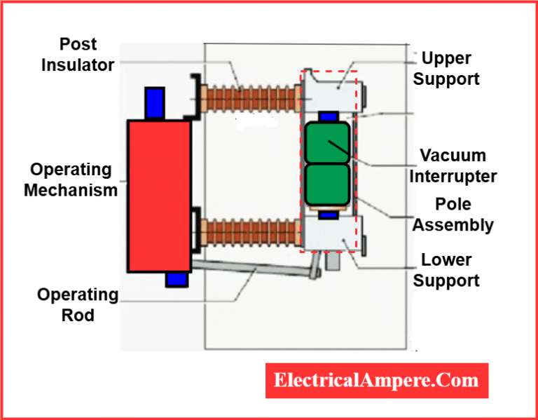 What is Vacuum Circuit Breaker? Construction, Working