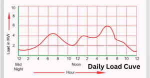 Load Curve- Definition & Explanation