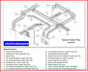 Cable Tray Width, Dimensions and Specifications as per NEC