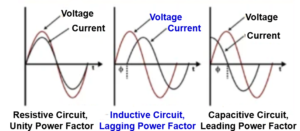 Understanding Power Factor and Crest Factor