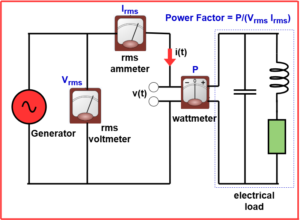 Power Factor- Definition, Formula, Calculation & Corrections
