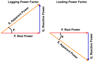 Power Factor- Definition, Formula, Calculation & Corrections