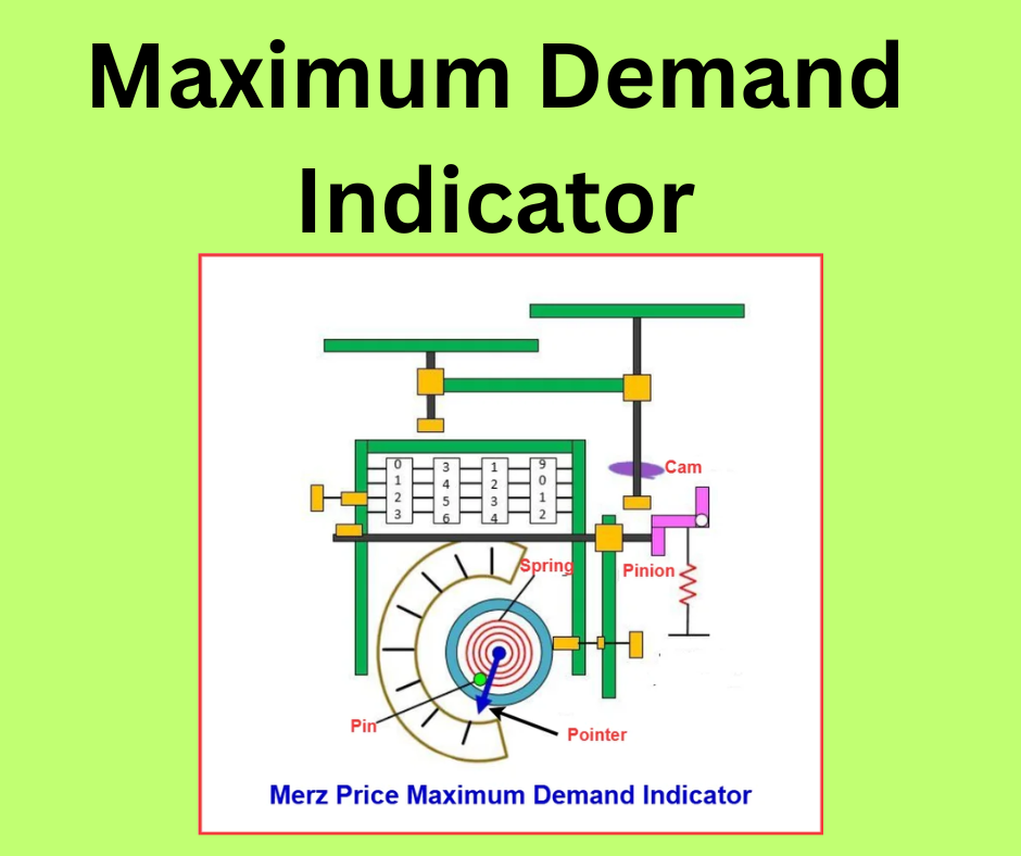 What is Maximum Demand Indicator?