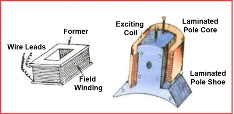 DC Generator: Definition, Parts, Working Principle, EMF Equation