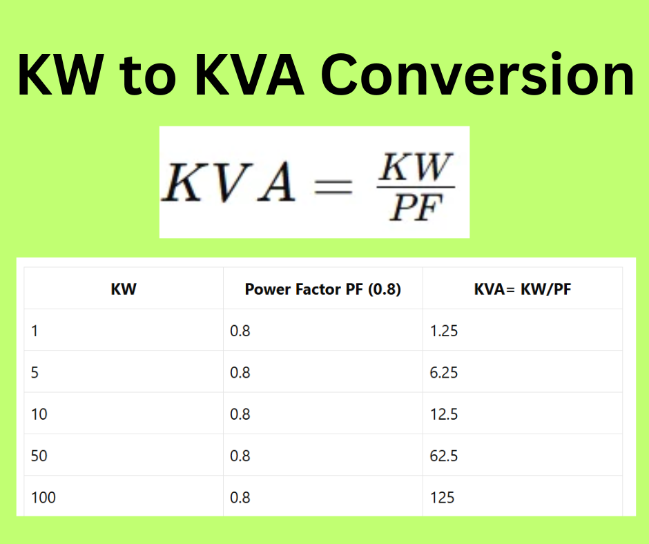 Motor Frame Size Chart Kwh Calculator Kva Infoupdate Motor Frame Size Chart Kwh Calculator Kva Infoupdate