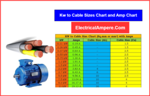 KW to Cable Sizes Chart and Amp Chart
