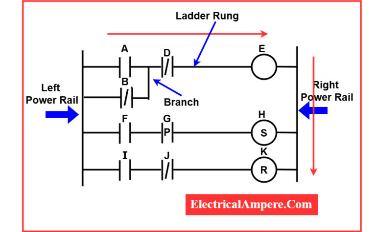 Types of Electrical diagrams