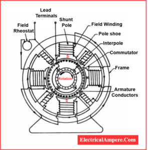 Armature of a Motor and Generator