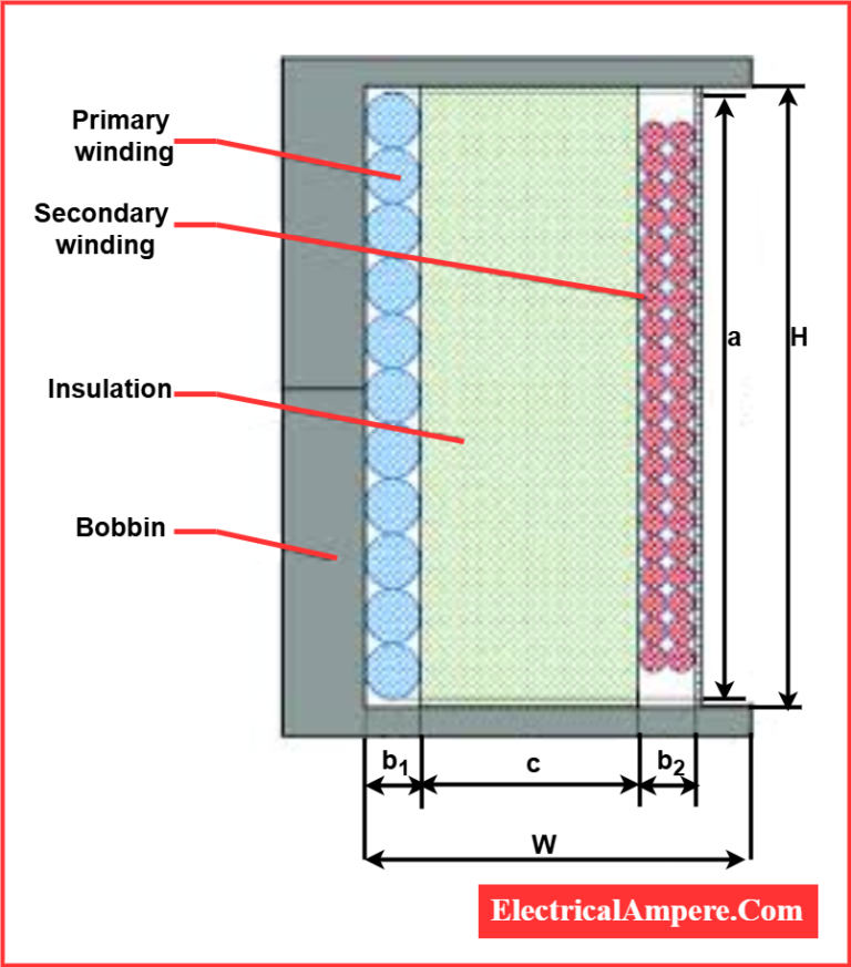 Parts of the Transformer