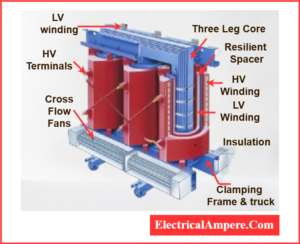 Parts of the Transformer