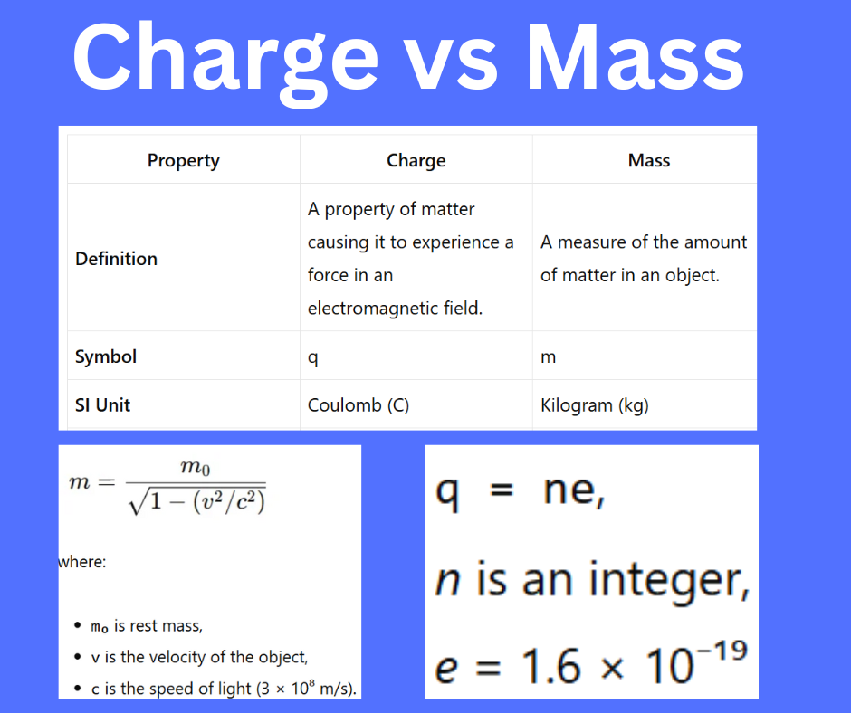 Difference Between Charge and Mass