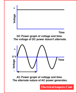 Electrical Transmission Losses: The Three Main Types Explained