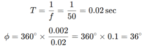 Phase Angle: Definition, Formula & How to Measure It