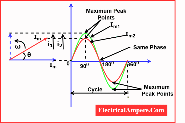 Phase and Phase Difference in Electrical