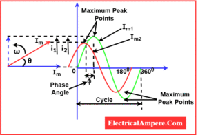 Phase and Phase Difference in Electrical