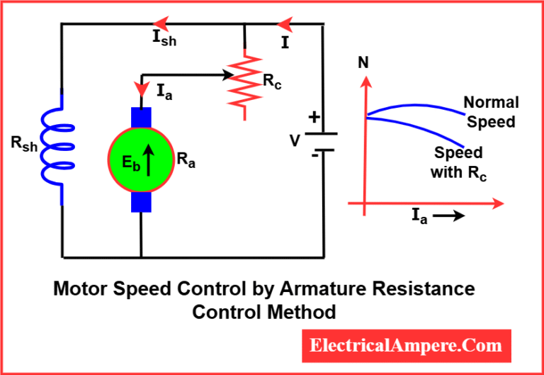 Speed Control of DC Motor