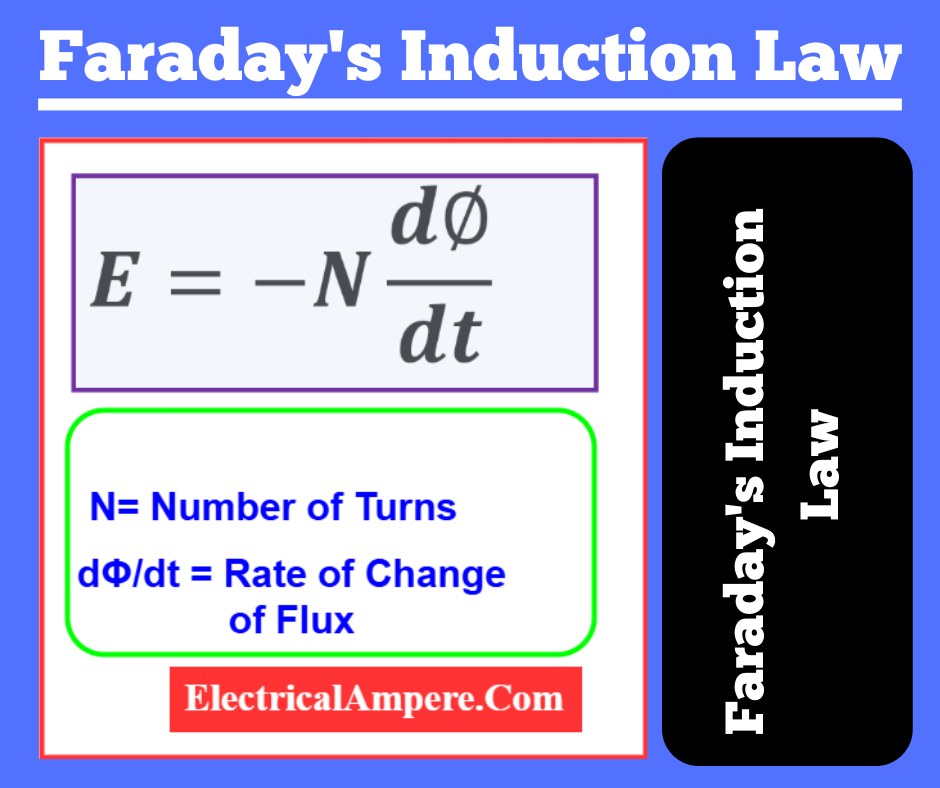 Faraday's Induction Law : Formula, Derivation & Applications
