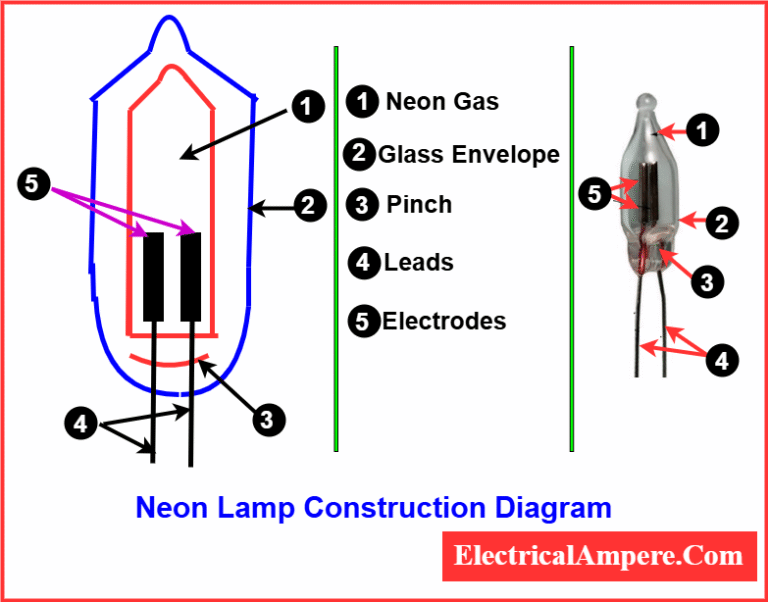 Neon Lamp: Working, Construction & Uses Explained