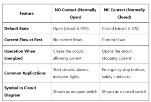 NO and NC Contact in Electrical: Understanding the Basics