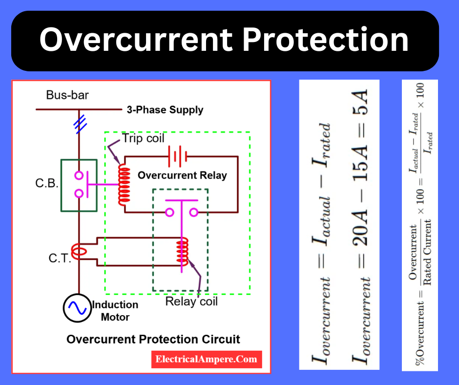 Overcurrent Protection: Causes, Types, Devices & Examples