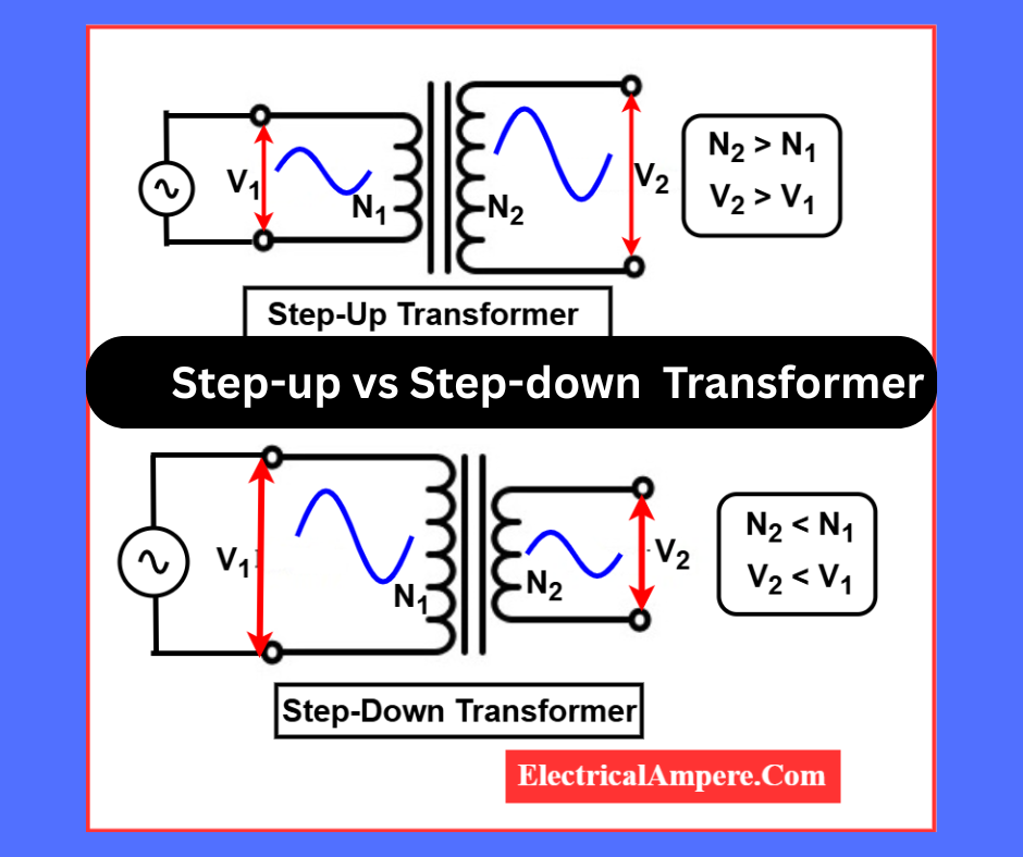 Difference Between Step Up and Step Down Transformer