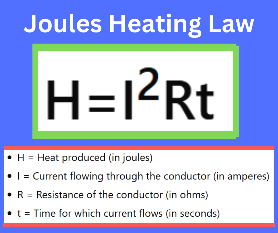 Joule’s Law of Heating: Formula, Derivation, and Applications