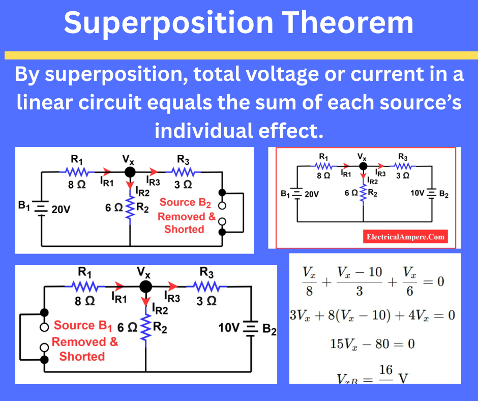 Superposition Theorem Statement Definition Steps Examples