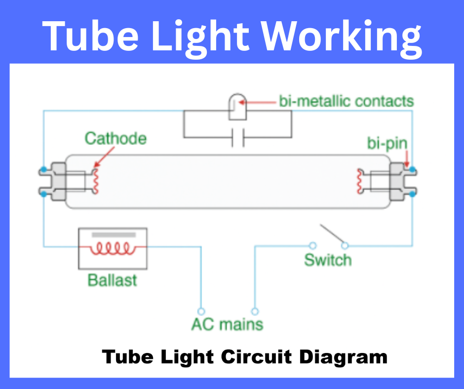 Tube Light: Meaning Parts, Components, and Working Explained