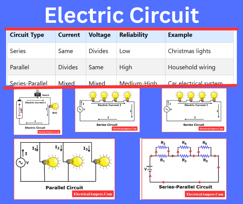 Electric Circuit: Definition, Types, Diagram & Applications