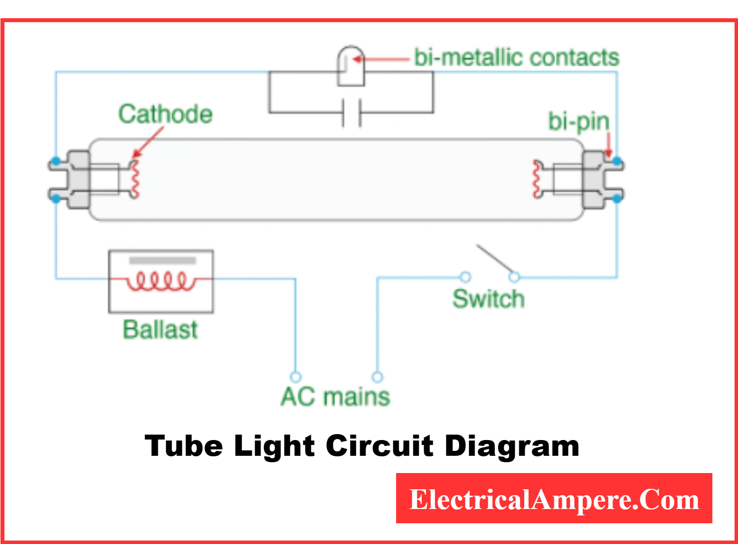 Tube Light: Meaning Parts, Components, and Working Explained