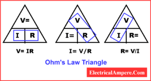 Ohm’s Law – Statement, Formula, Derivation, Examples & Uses