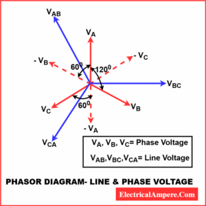 Line Voltage and Phase Voltage: Difference, Relation & Star
