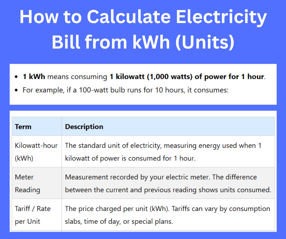 How To Calculate Electricity Bill From KWh Units How To Calculate Electricity Bill From KWh Units