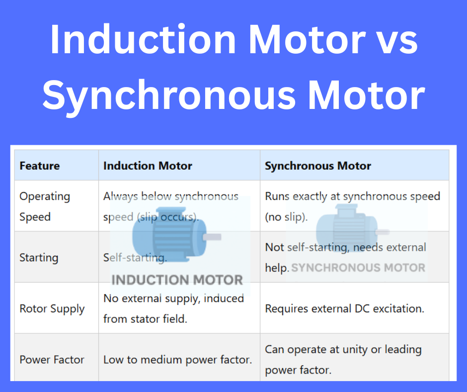 Difference Between Induction Motor and Synchronous Motor